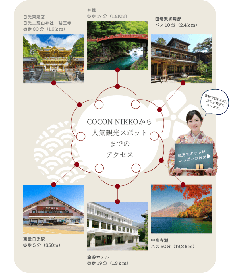 レンタルの流れ | COCON NIKKO