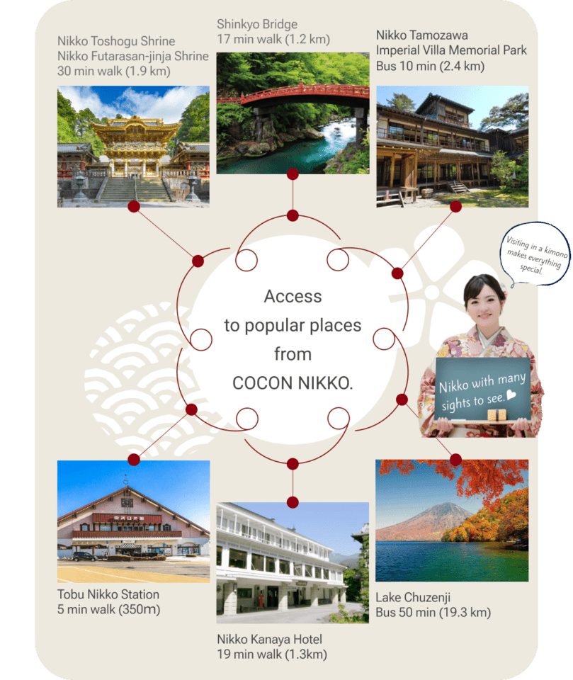 Rental Flow | COCON NIKKO